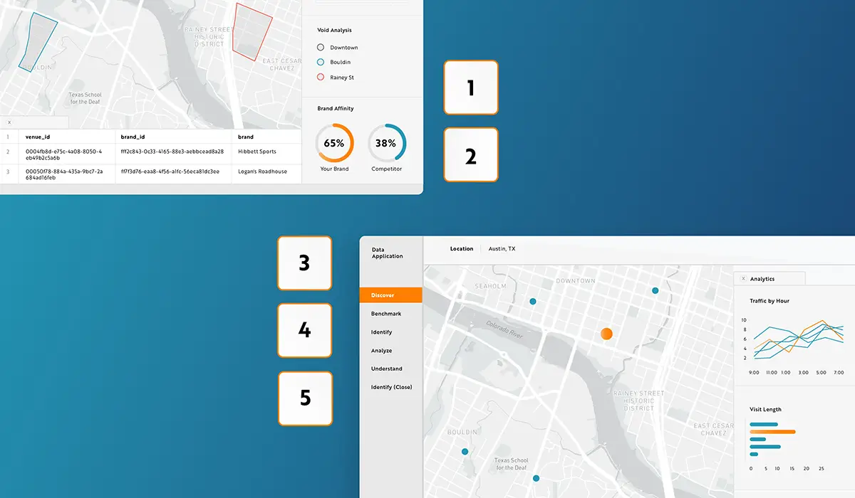 Best Location Intelligence Software in 2023